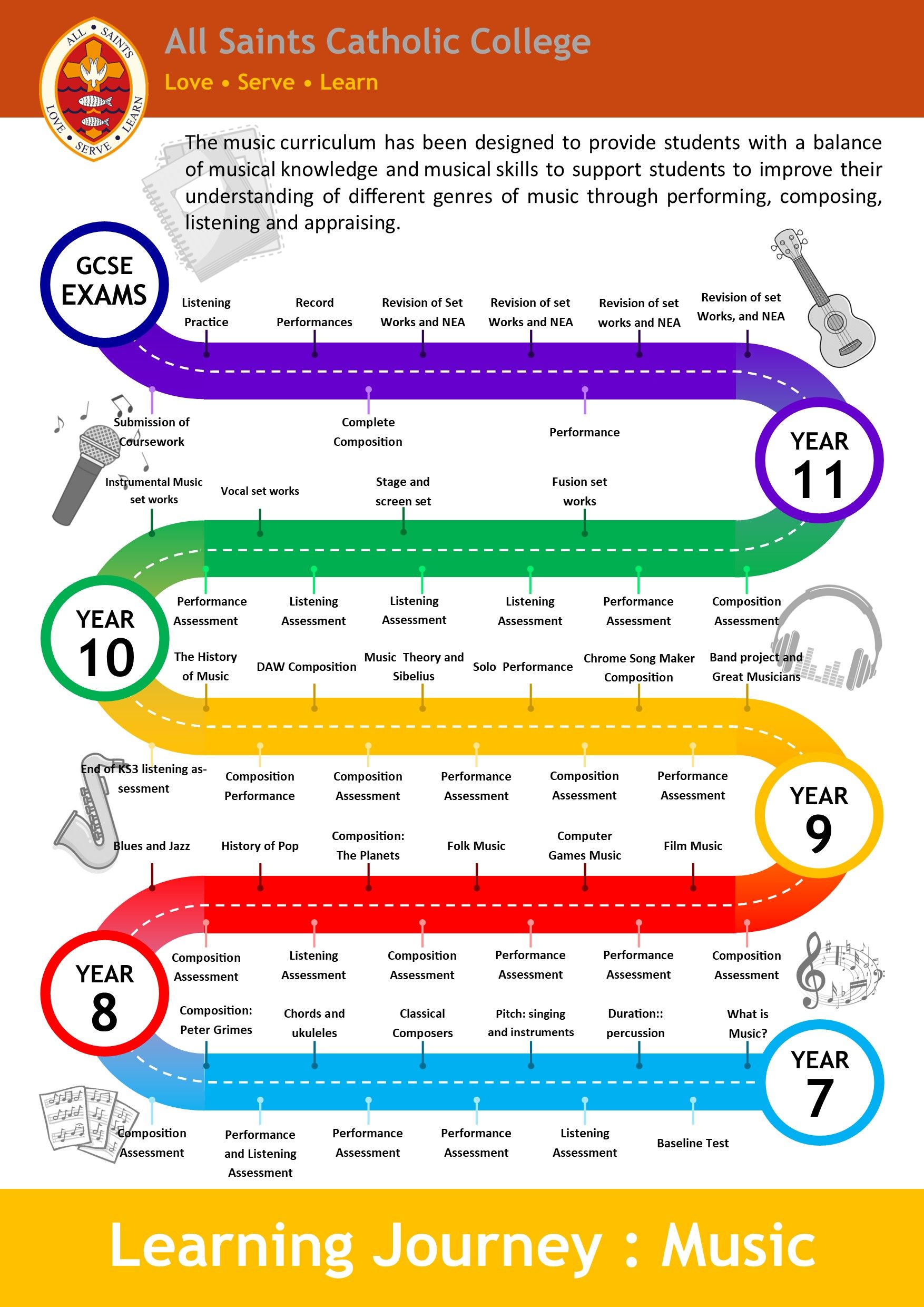 Music - All Saints Catholic College