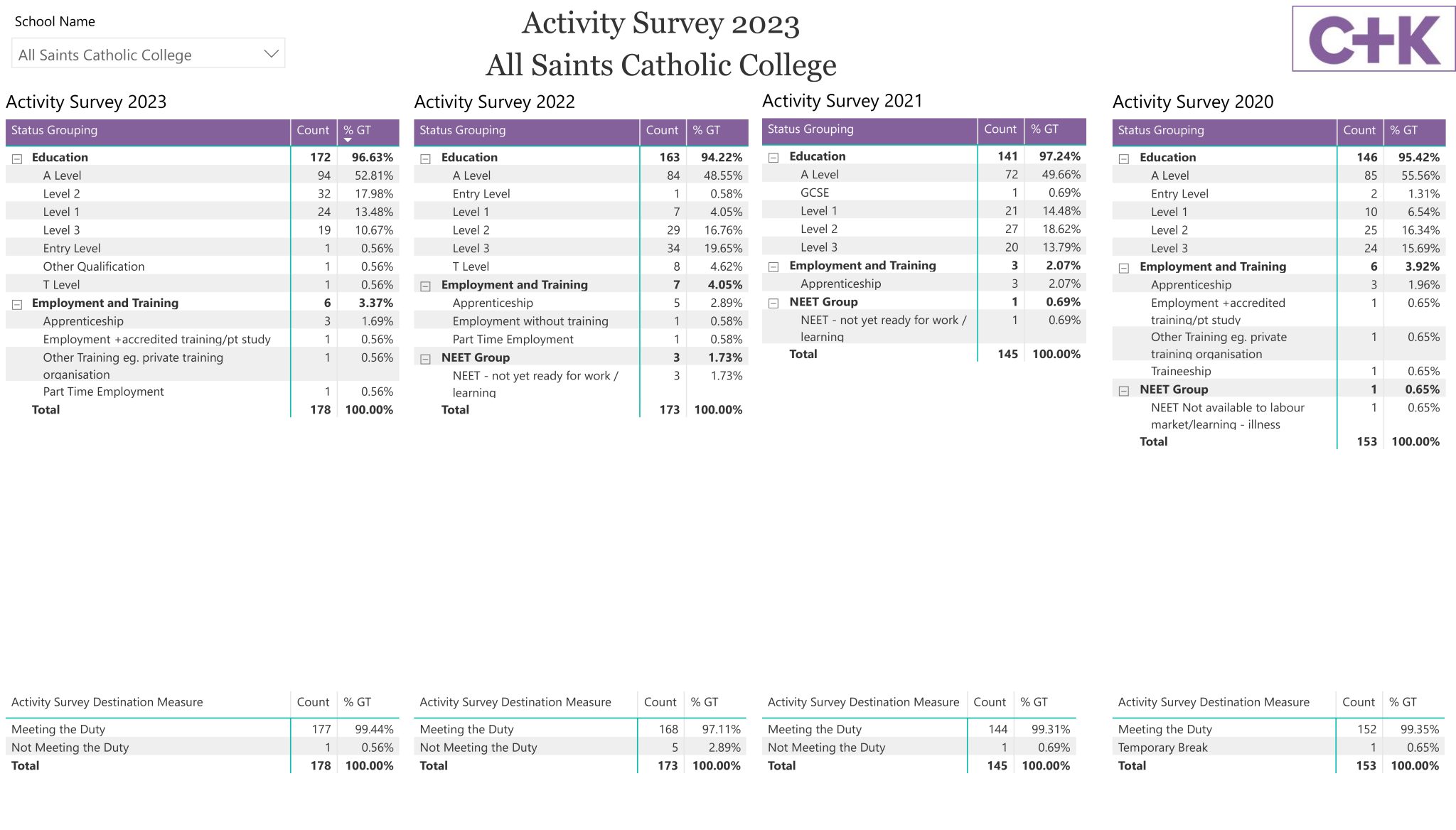 Careers - All Saints Catholic College